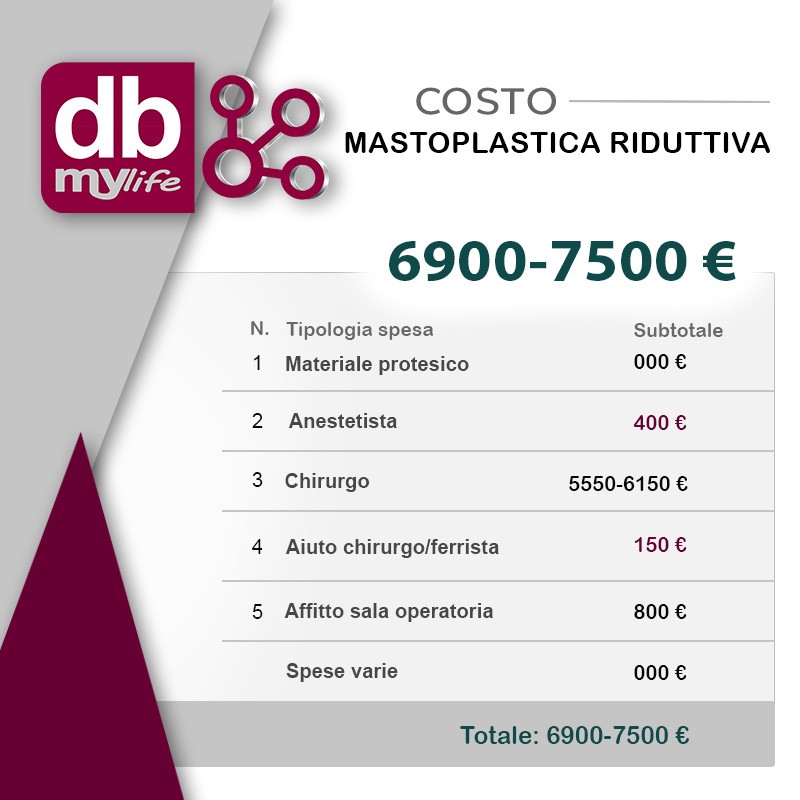 MASTOPLASTICA RIDUTTIVA/anticipo vincolante 900 € e poi il preventivato ...